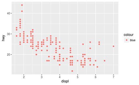关于ggplot2包的基本功能介绍 上） 知乎