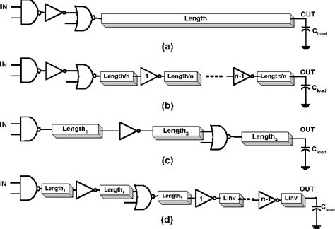 Figure 1 From Repeater Insertion Combined With Lgr Methodology For On Chip Interconnect Timing