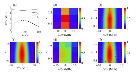 a Shape of control field in interaction picture Ω PM x t N D Download Scientific