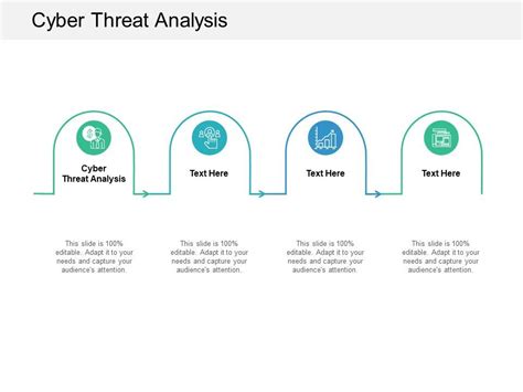 Cyber Threat Analysis Ppt Powerpoint Presentation Infographic Template