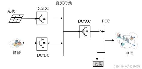 光储并网vsg系统matlabsimulink仿真模型 系统前级直流部分包括光伏阵列、变换器、储能系统和双向dcdc变换器，后级交流子系统包括逆变器lc滤波器，交流负载vsg开发 Csdn博客