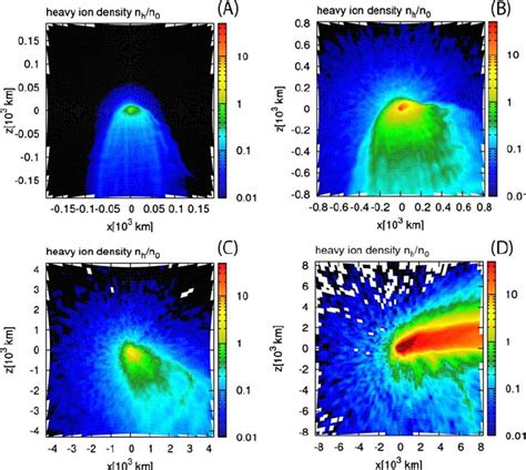 2d Hybrid Model Results Of The Cometary Ion Density N H At Heliocentric Download Scientific