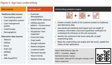 Beyond Traditional Data Leveraging Alternative Data In Banking