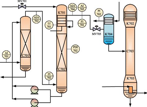 Figure 10 From Spatial Temporal Causality Modeling For Industrial Processes With A Knowledge
