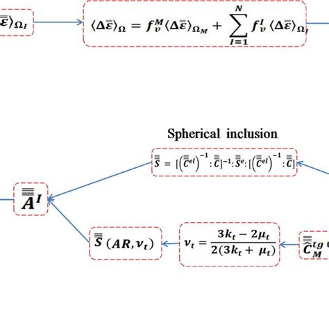 The Incremental Linearization Step Download Scientific Diagram