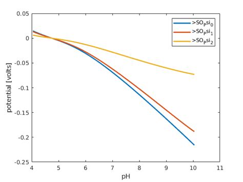 Geochemistry Surface Geochemistry The Matlab Reservoir Simulation Toolbox B Documentation