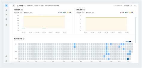 如何查看代码库提交情况云效apsara Devops 阿里云帮助中心