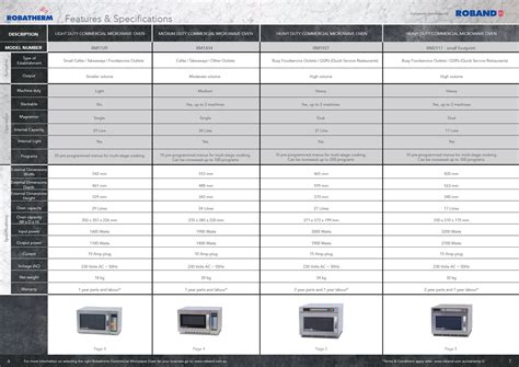 Microwave Size Guide