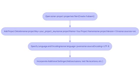How To Perform A Sonarqube Security Scan A Step By Step Guide