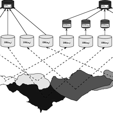 Mining From Data And From Rulesets Download Scientific Diagram