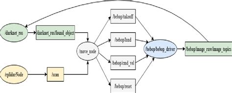 Figure 5 From Improved Cnn Based Path Planning So An Autonomous Uav Can Climb Stairs By Using A