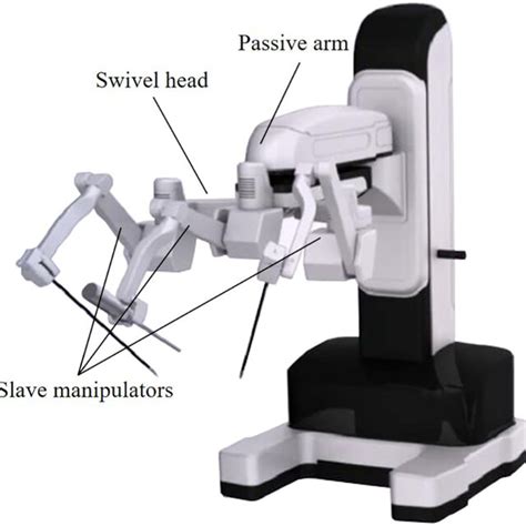 The 4 Dof Minimally Invasive Surgery Instrument For Robot Download Scientific Diagram