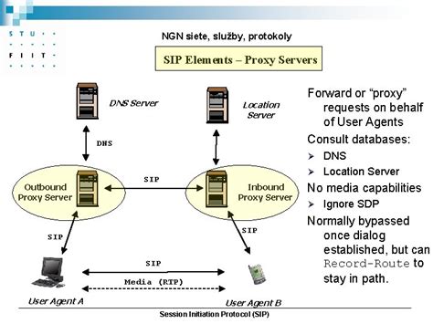 Apache Vs Nginx As Reverse Proxy