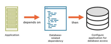 Introducción a Spring Boot