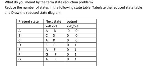 Solved What Do You Meant By The Term State Reduction Chegg