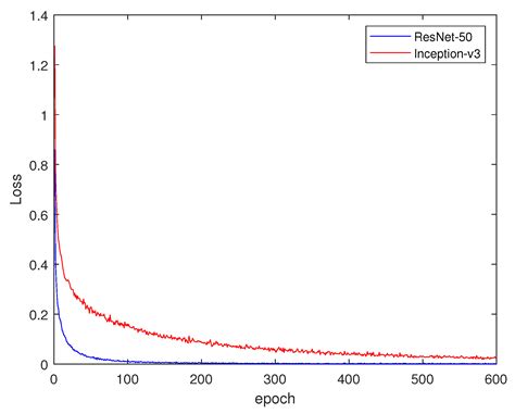 a novel robust classification method for ground based clouds