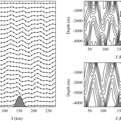 Comparison Between Simulated And Analytical Results Left Panel Shows Download Scientific