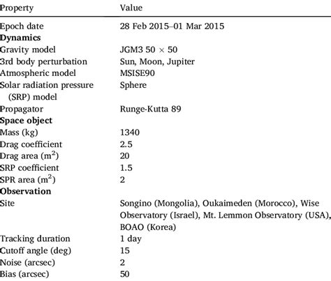 Configuration For Generating Pseudo Tracking Data Download