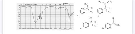 [solved] which structure is the ir spectrum shown below most consistent