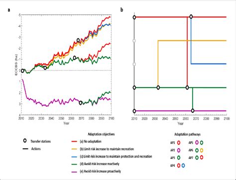 Comparison Between The New Type Of AP Map Panel A And A Traditional Download Scientific