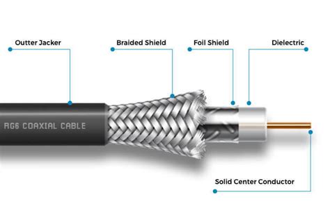 Rg6 Coax Cable Explained A Short Guide