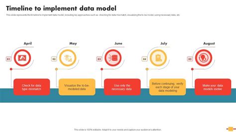 Data Schema In Dbms Timeline To Implement Data Model Ppt Powerpoint