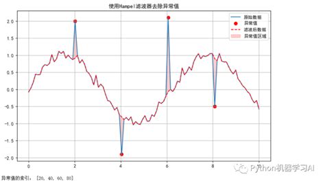时间序列异常值检验神器——hampel滤波器 知乎 时间序列异常值检验神器——hampel滤波器 知乎