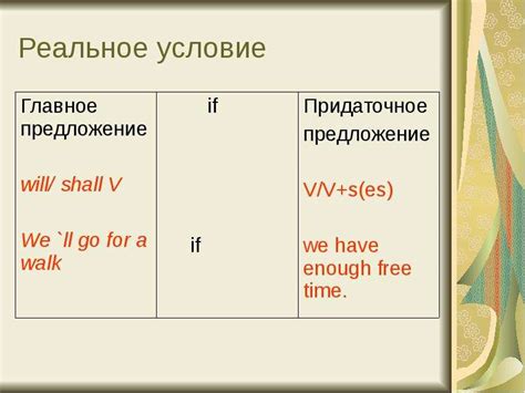 Subjunctive Mood Сослагательное наклонение скачать презентацию
