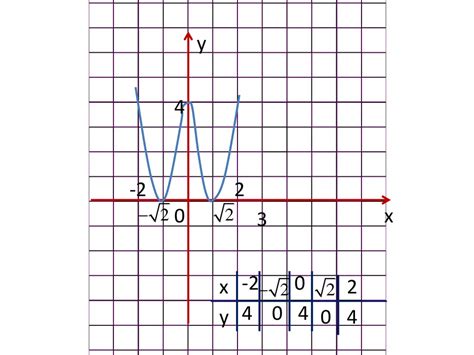 Застосування похідної до дослідження функцій та побудови графіків функцій презентация онлайн
