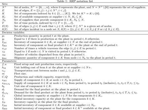 Table 1 From A Branch And Cut Algorithm For An Assembly Routing Problem Semantic Scholar