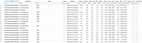 Glucose Analysis Tool Dick The Diabetics Aps Adventures