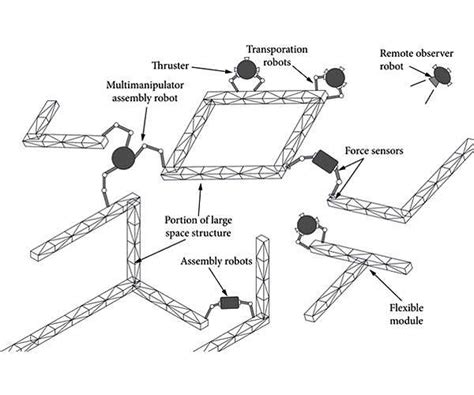 how scientist summarized the development of space robotic technologies