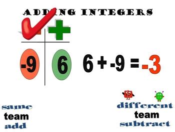 Adding Integers Using The Chart Method By CGR Educational Consulting