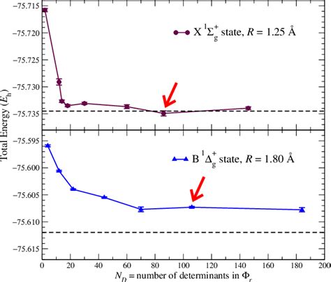 Figure 1 From Excited State Calculations Using Phaseless Auxiliary Field Quantum Monte Carlo