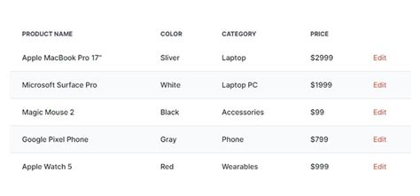 10 Svelte Data Grids Choose The Right One For You