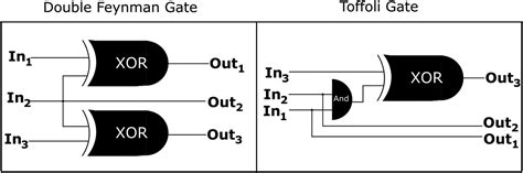Neuromorphic Based Boolean And Reversible Logic Circuits From Organic Electrochemical