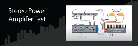 Measuring Equivalent Continuous Sound Level With Apx Audio Analyzers