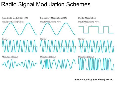 Radio Signal Classification With Deep Neural Networks Pptx