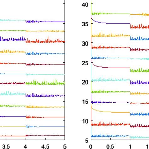 Resp Fig B The Minus Of Decimal Logarithm Of Absolute Values Of Download Scientific