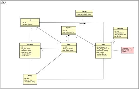 GitHub Haunguyen Student Management