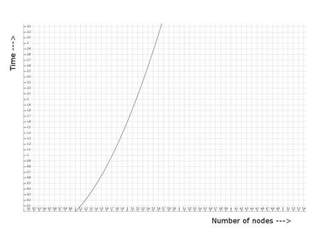 Best Case Fibonacci Heaps Download Scientific Diagram