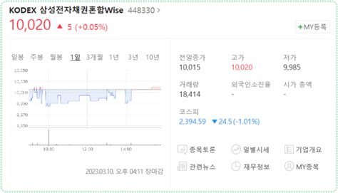 ┃etf┃ Kodex 삼성전자채권혼합wise 448330 네이버 블로그