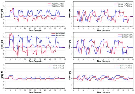 The Effect Of Cutter Path Strategies And The Coolant Factor On Cutting Download Scientific