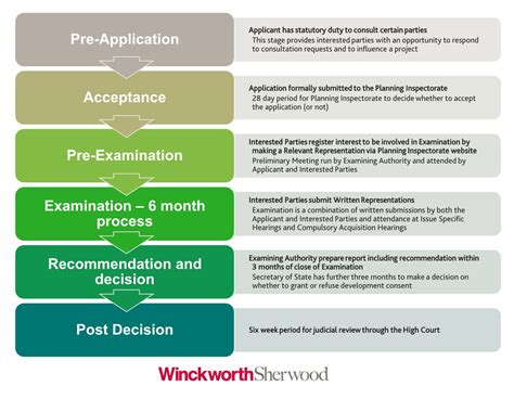 Dco Toolkit Winckworth Sherwood Llp