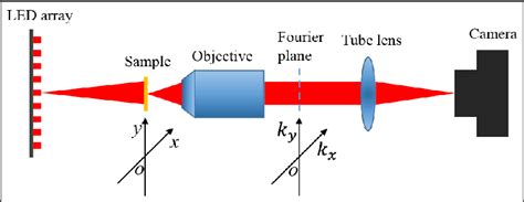 Figure 1 From Fast And Robust Misalignment Correction Of Fourier