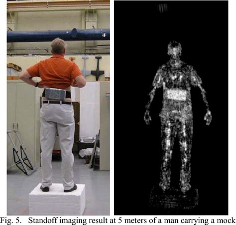 Figure 5 From Active Millimeter Wave And Sub Millimeter Wave Imaging For Security Applications