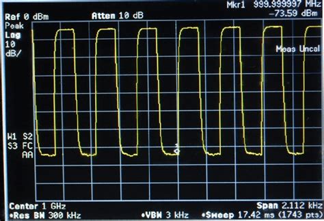 Measurement Obtained From The Agilent E4407b Spectrum Analyzer The Download Scientific Diagram