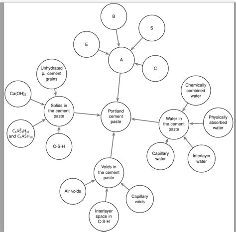 Luatex Tikz Graphs Is It Possible To Build A Mindmap With Automatic