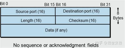 Tcp Ip协议和ip地址 知乎