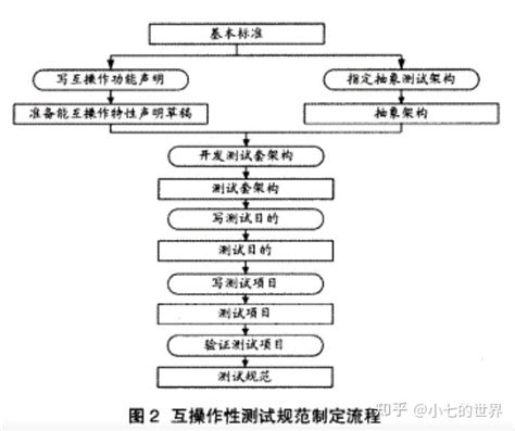 医疗器械的互操作性 知乎